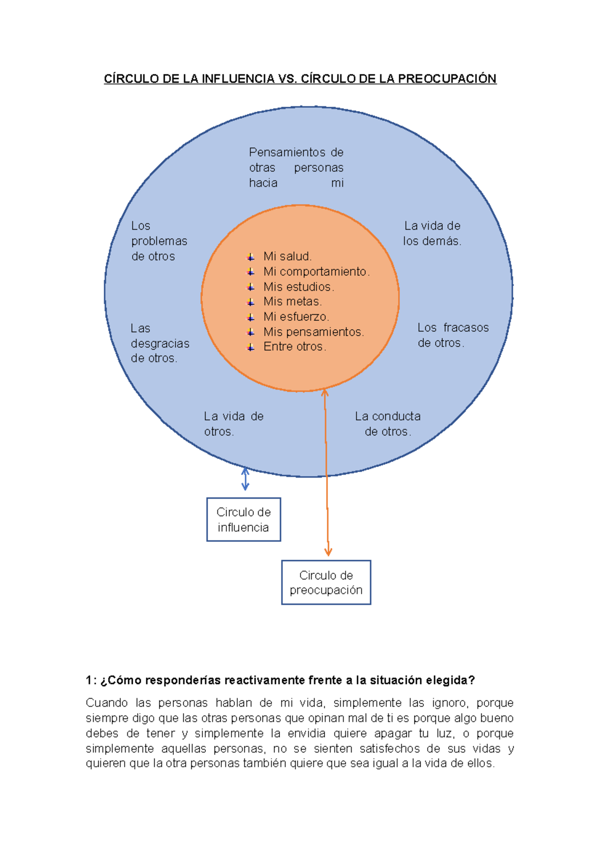 Círculo DE LA Influencia VS - CÍRCULO DE LA INFLUENCIA VS. CÍRCULO DE ...