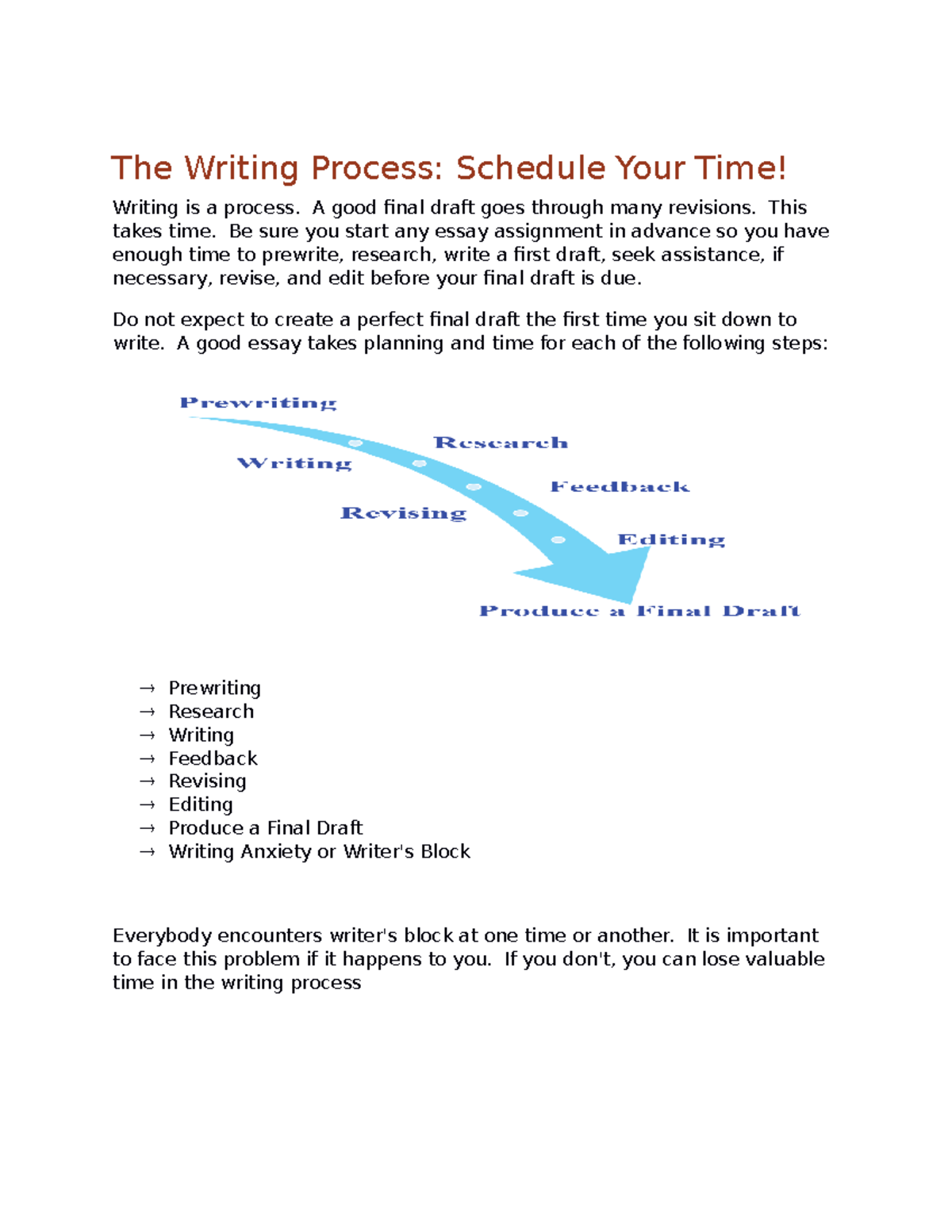English Class Notes 2022 1 - The Writing Process: Schedule Your Time ...