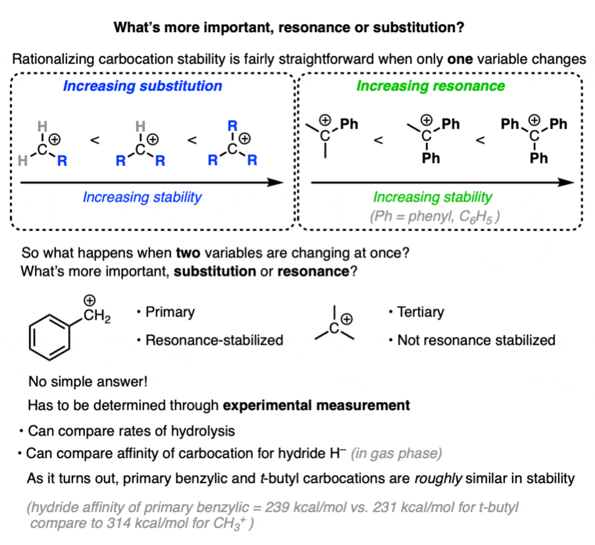 carbocation + stability - 231 for compare to 314 for more important ...