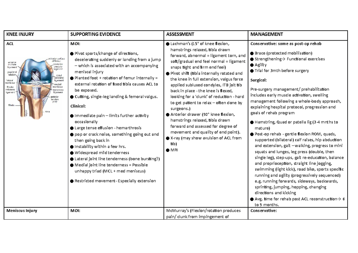 Knee injuries - KNEE INJURY SUPPORTING EVIDENCE ASSESSMENT MANAGEMENT ...