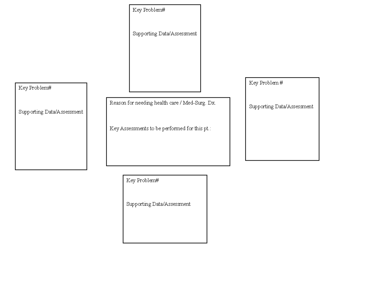 15 b. Concept Map Template - Key Problem# Supporting Data/Assessment ...
