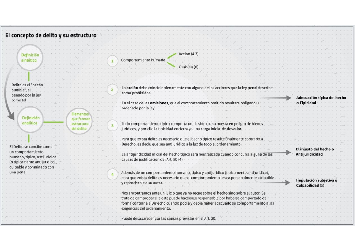 Concepto de delito y su estructura - Derecho Penal: Concepto y Teoría ...