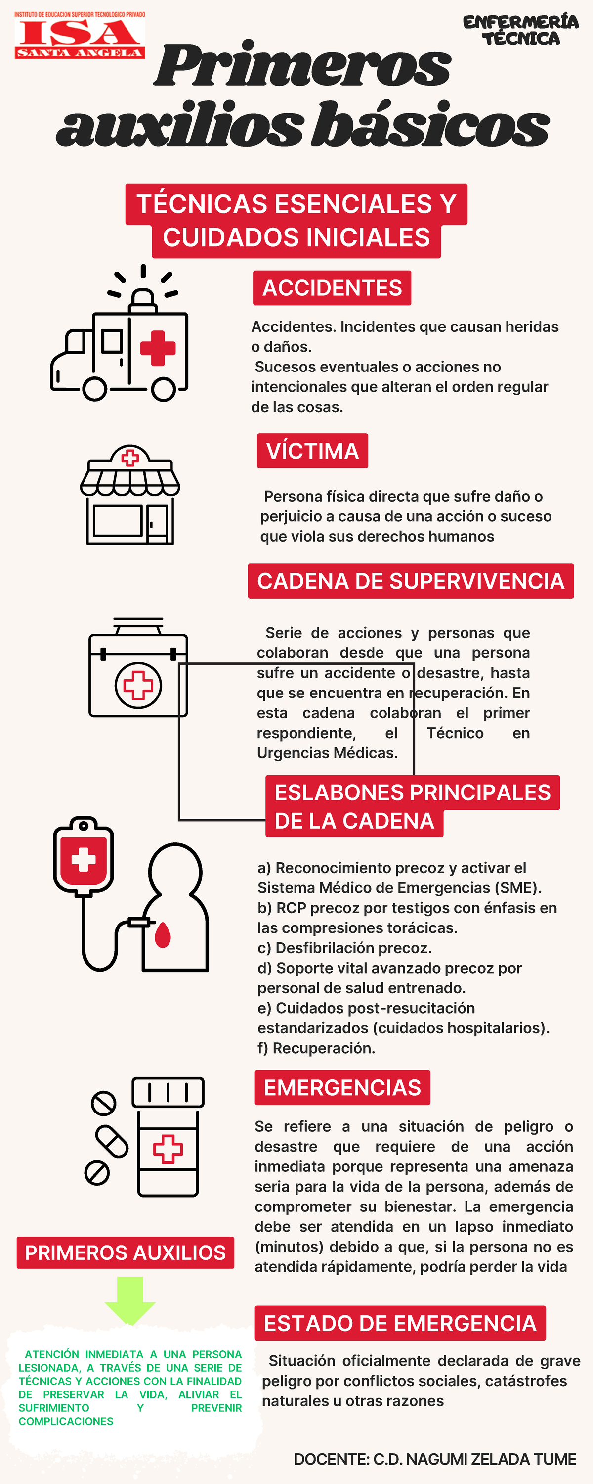 Infografía Primeros Auxilios Simple Negro y Rojo - Primeros auxilios básicos TÉCNICAS ESENCIALES ...
