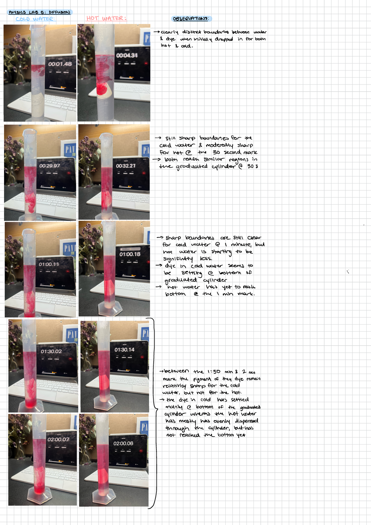 PHYS1080 LAB 6 - Fluid Dynamics lab report - MHYSICSLAB 5 : DIFFUSION COLD WATER : HOT WATER ...