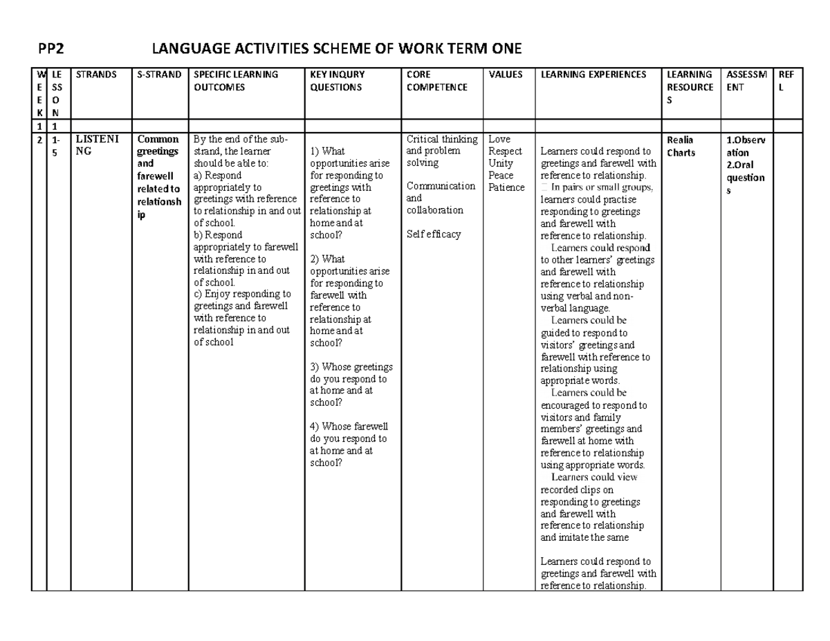 PP2 Schemes OF WORK Language Activities - Information Technology - JKUAT - Studocu