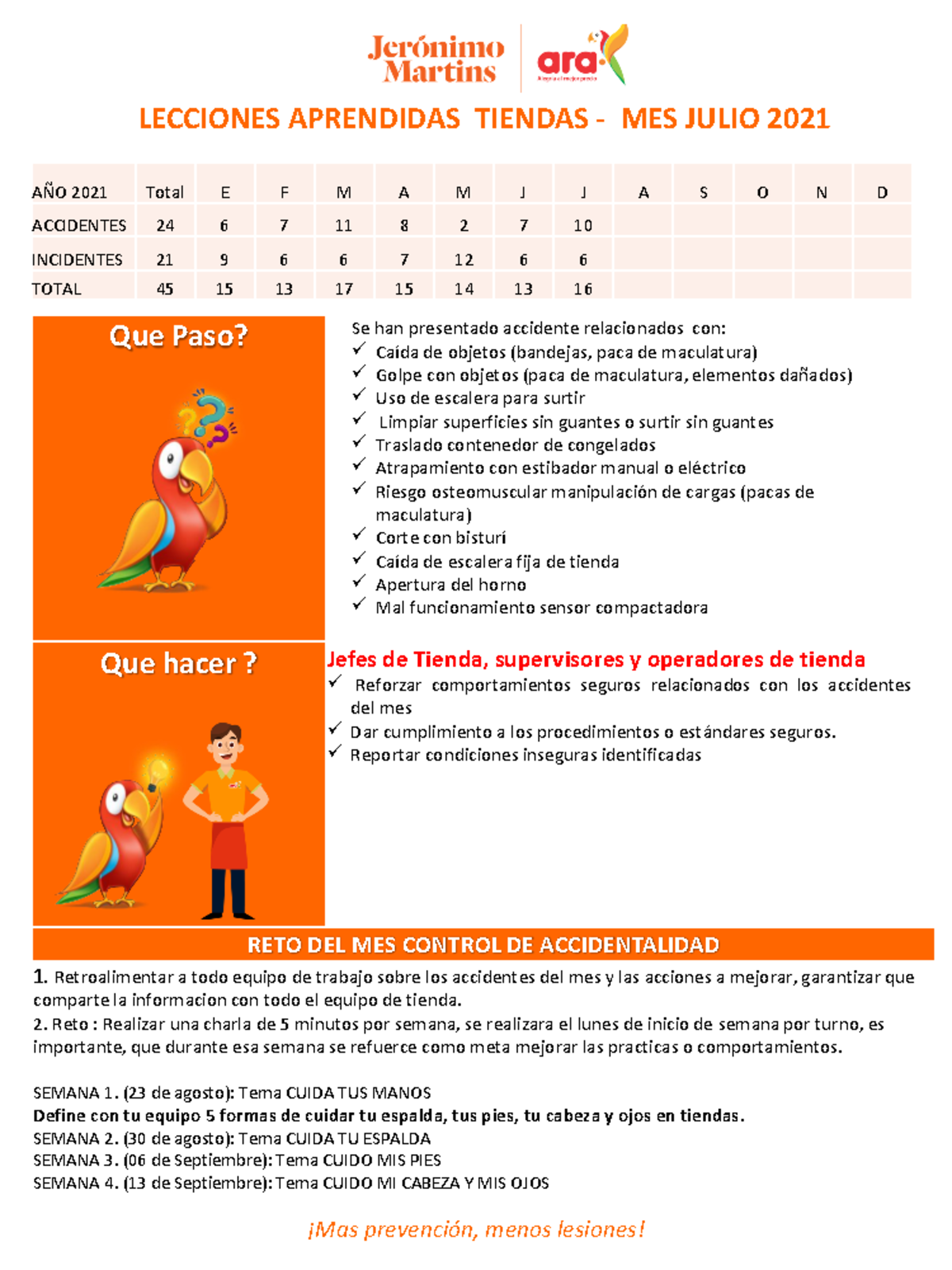 Lecciones Aprendidas Julio DE 2021 - LECCIONES APRENDIDAS TIENDAS - MES JULIO 2021 Que Paso? Se ...