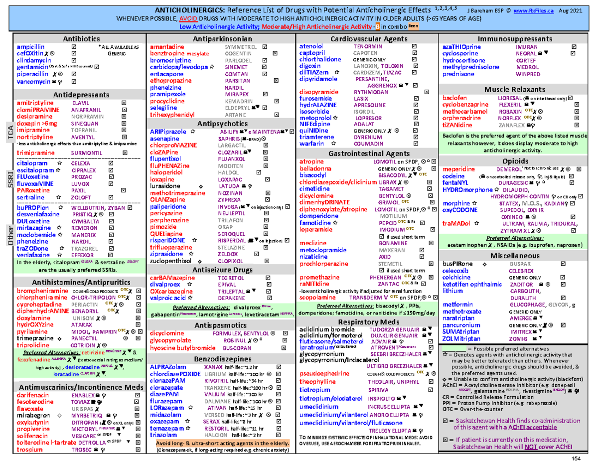 Psyc-anticholinergic-Ref List SPDP-complete - ANTICHOLINERGICS ...