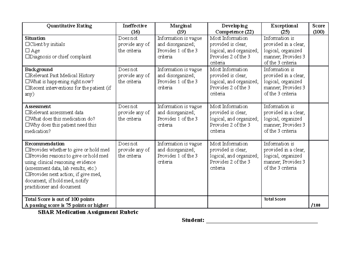 SBAR Med Admin Assignment Rubric - Quantitative Rating Ineffective (16 ...