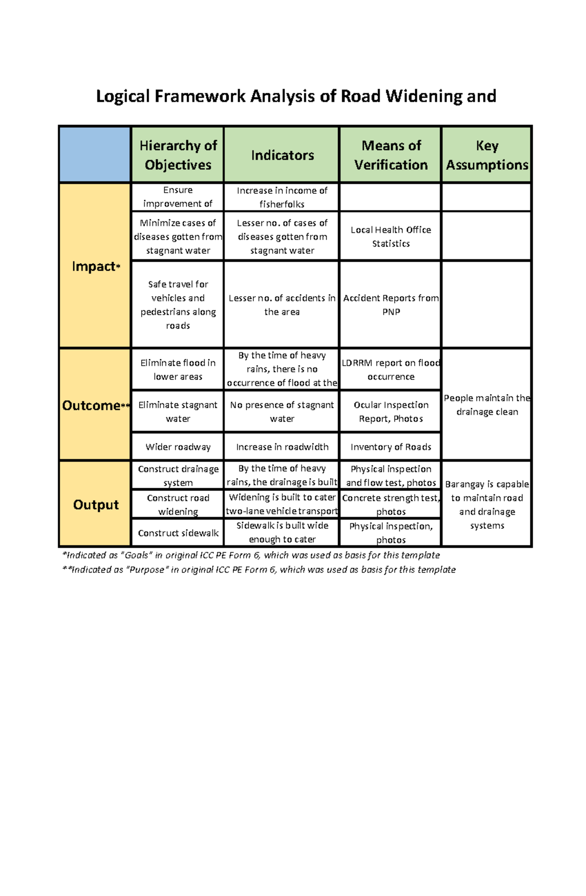 Log Frame Road Widening - Logical Framework Analysis of Road Widening ...