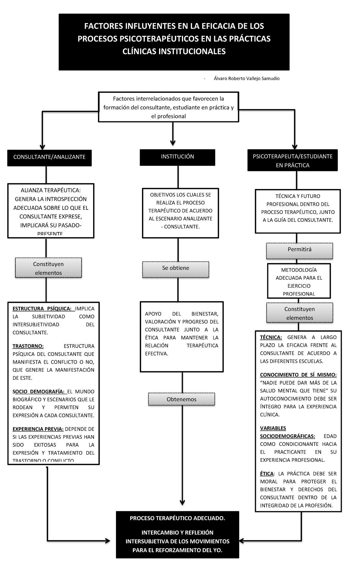 MAPA Conducta CH II - FACTORES INFLUYENTES EN LA EFICACIA DE LOS ...