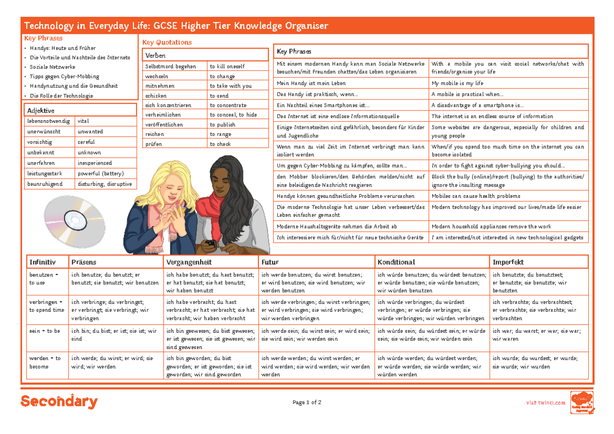 2 technology in everyday life gcse higher tier german knowledge ...