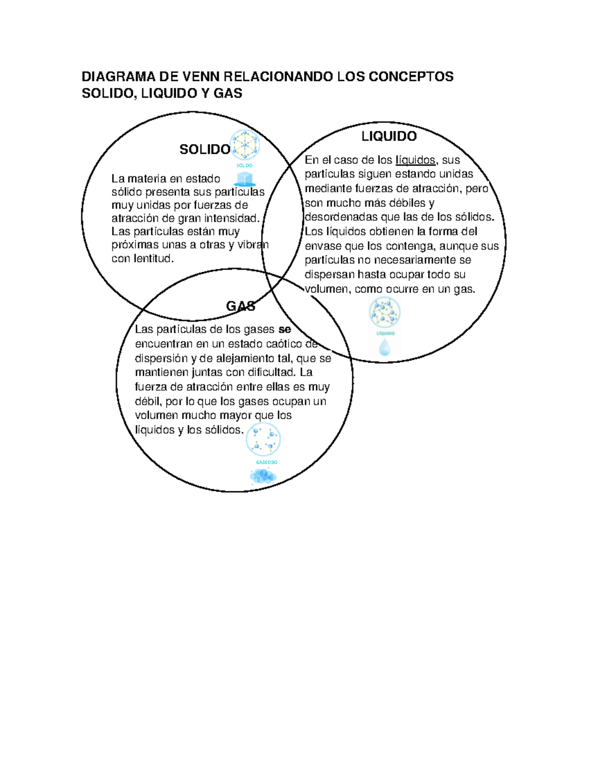 Diagrama VENN - Esta bueno - DIAGRAMA DE VENN RELACIONANDO LOS ...