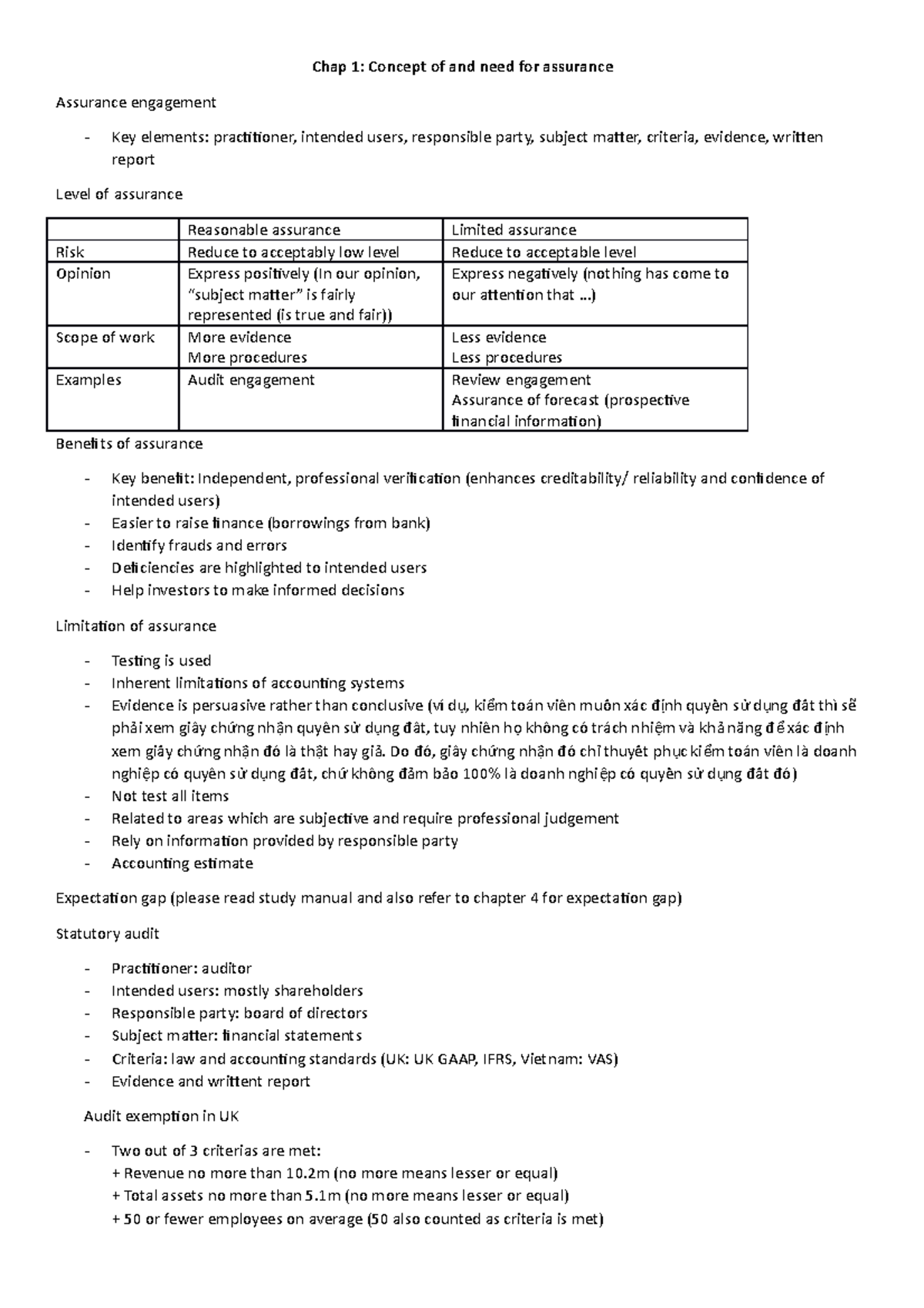 Summary note of assurance - Chap 1 - 4 - Chap 1: Concept of and need ...
