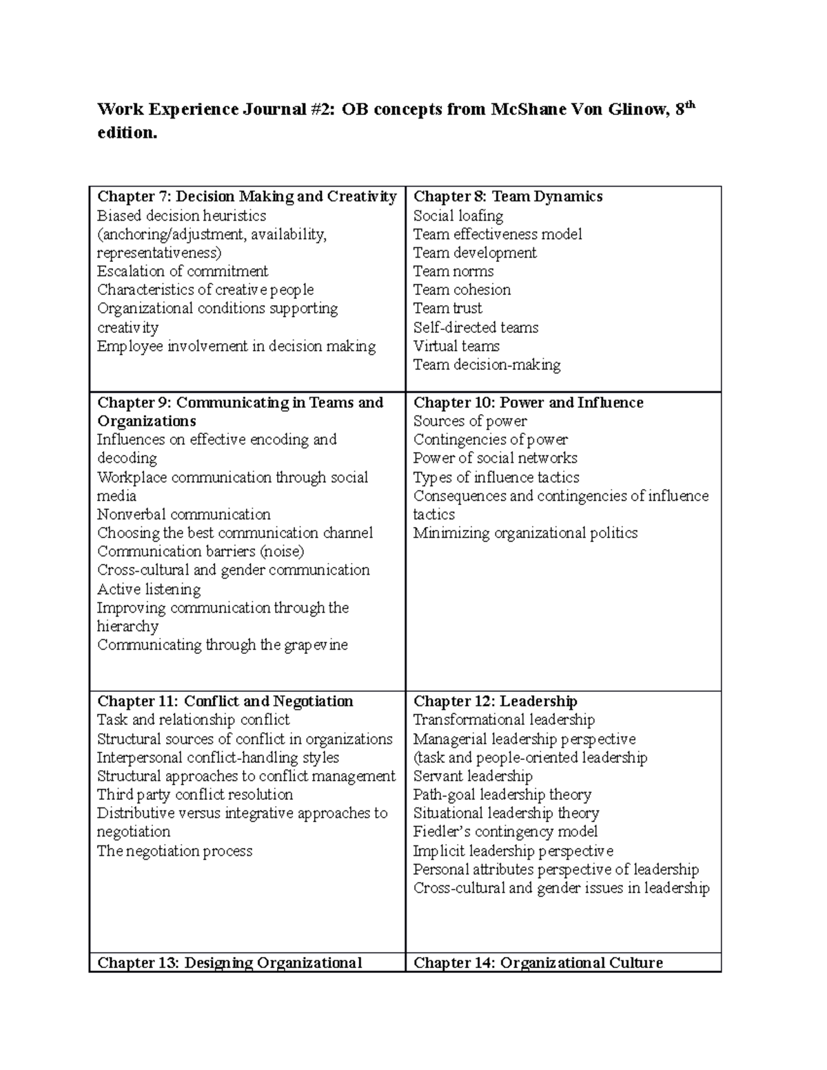 OB concepts from Mc Shane Von Glinow - list of OB concepts to use for ...