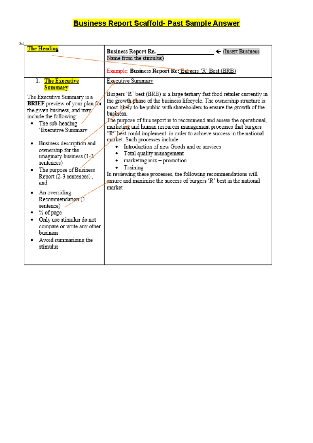 Business Report Scaffold Sample Answer - ZBUS1102 - Business Report ...