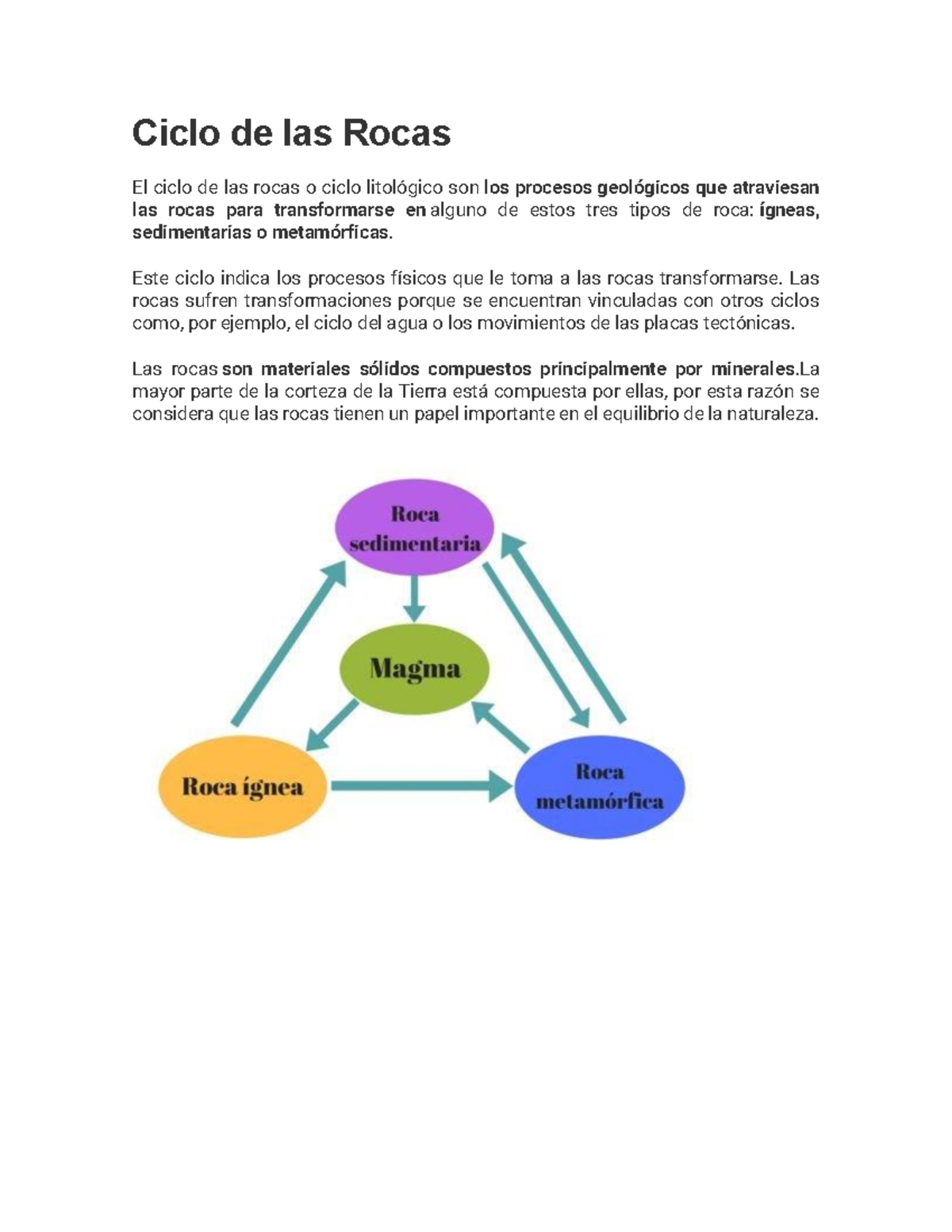 Ciclo de las Rocas - Este ciclo indica los procesos físicos que le toma ...