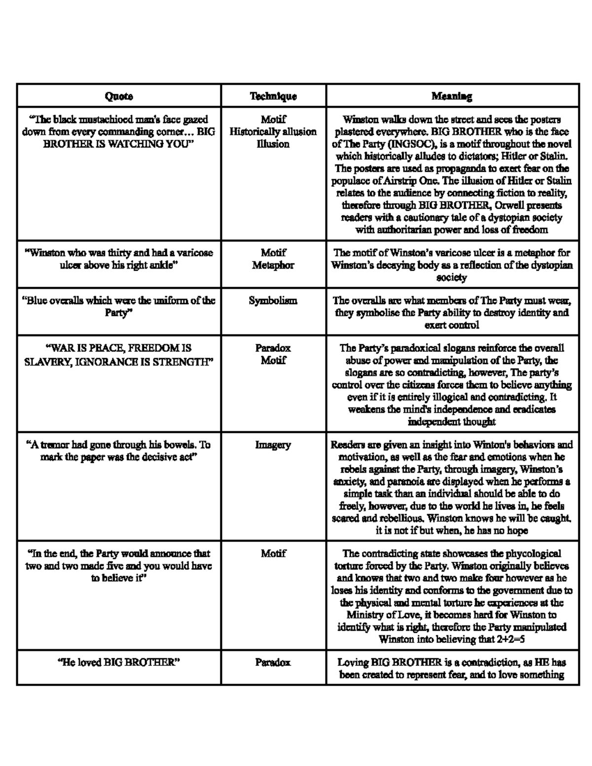 1984 Key Quotes - Studocu