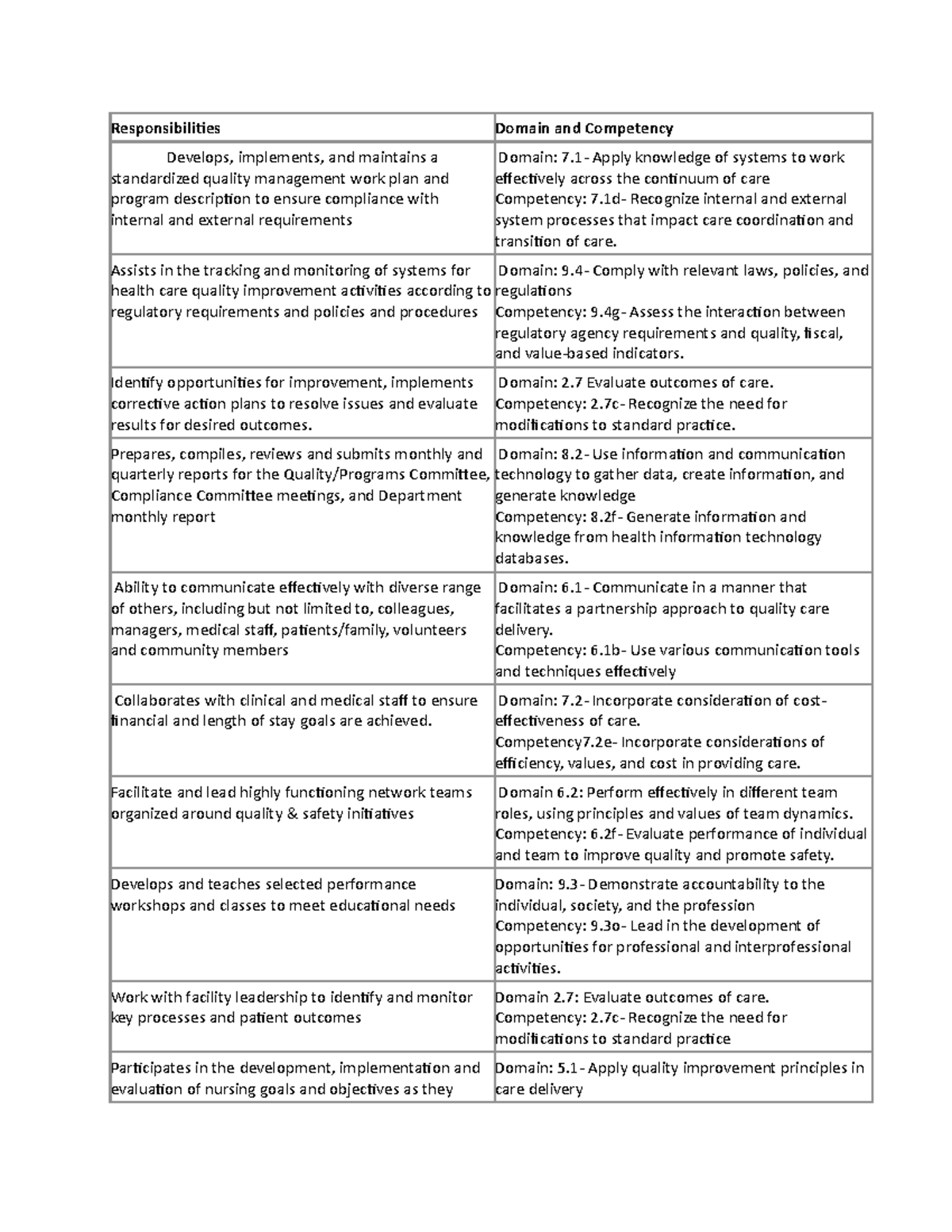 Mapping Table - Responsibilities Domain and Competency Develops ...