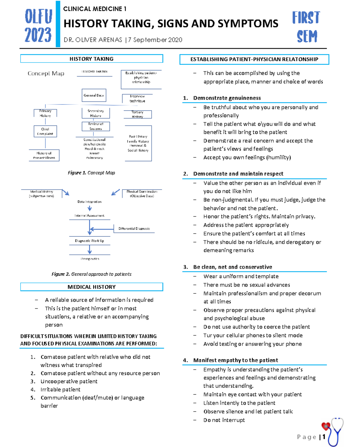 MED201 - T01 History Taking, Signs AND Symptoms - CLINICAL MEDICINE 1 ...