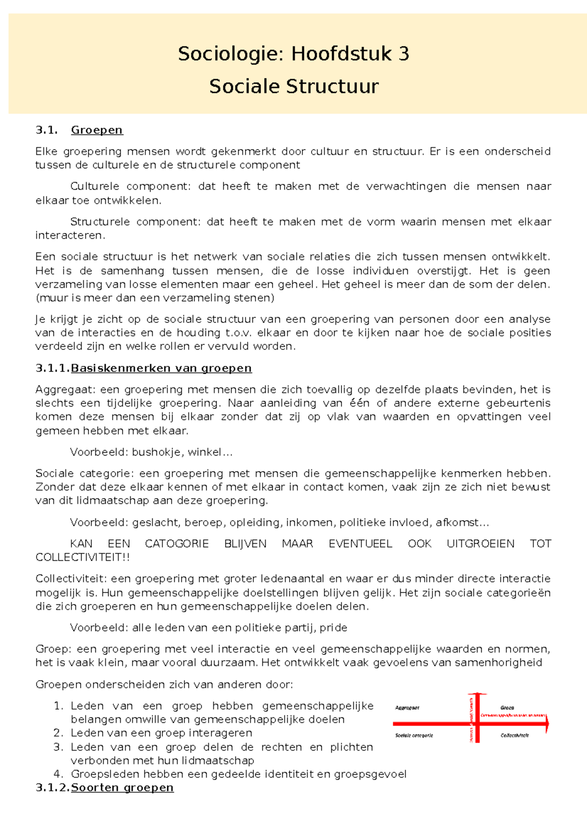 Samenvatting Hoofdstuk 3 - Groepen Elke groepering mensen wordt ...