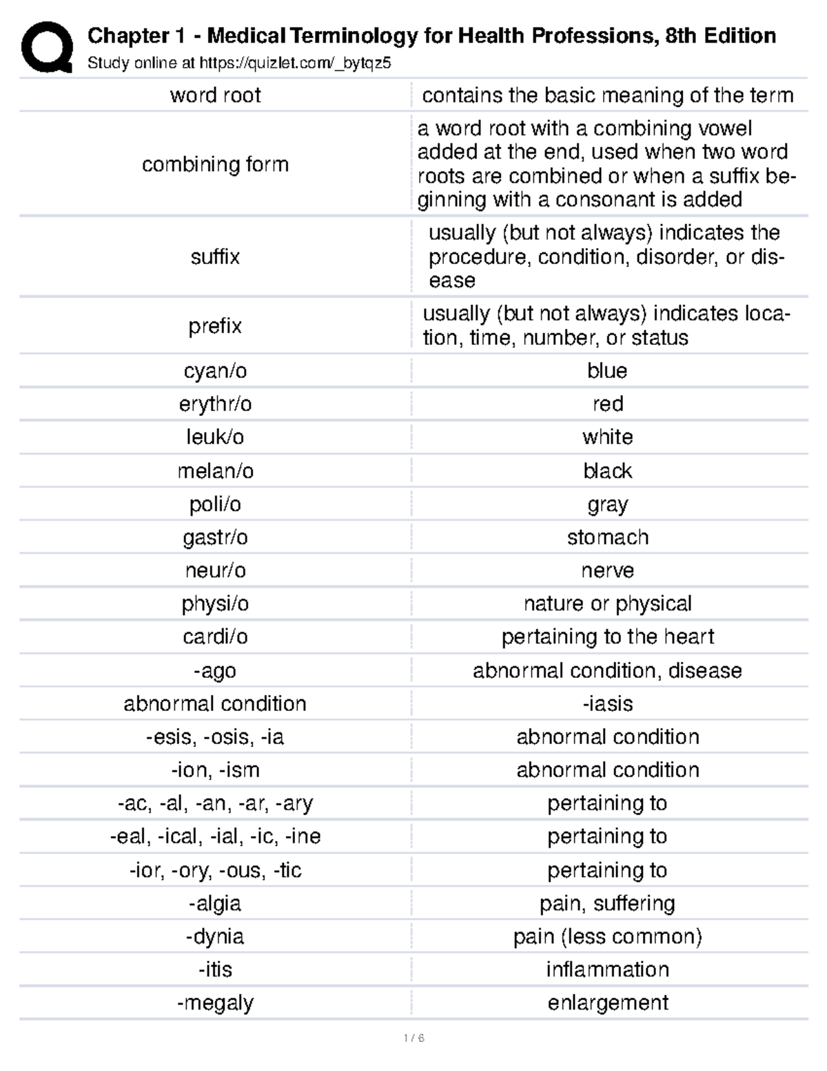 Chapter 1 - vocabulary - Study online at quizlet/_bytqz word root contains the basic meaning of ...