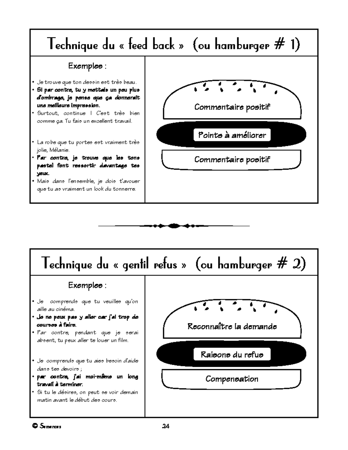 Hamburger 1 2 3 4 - © Semences 24 Technique du « feed back » (ou ...