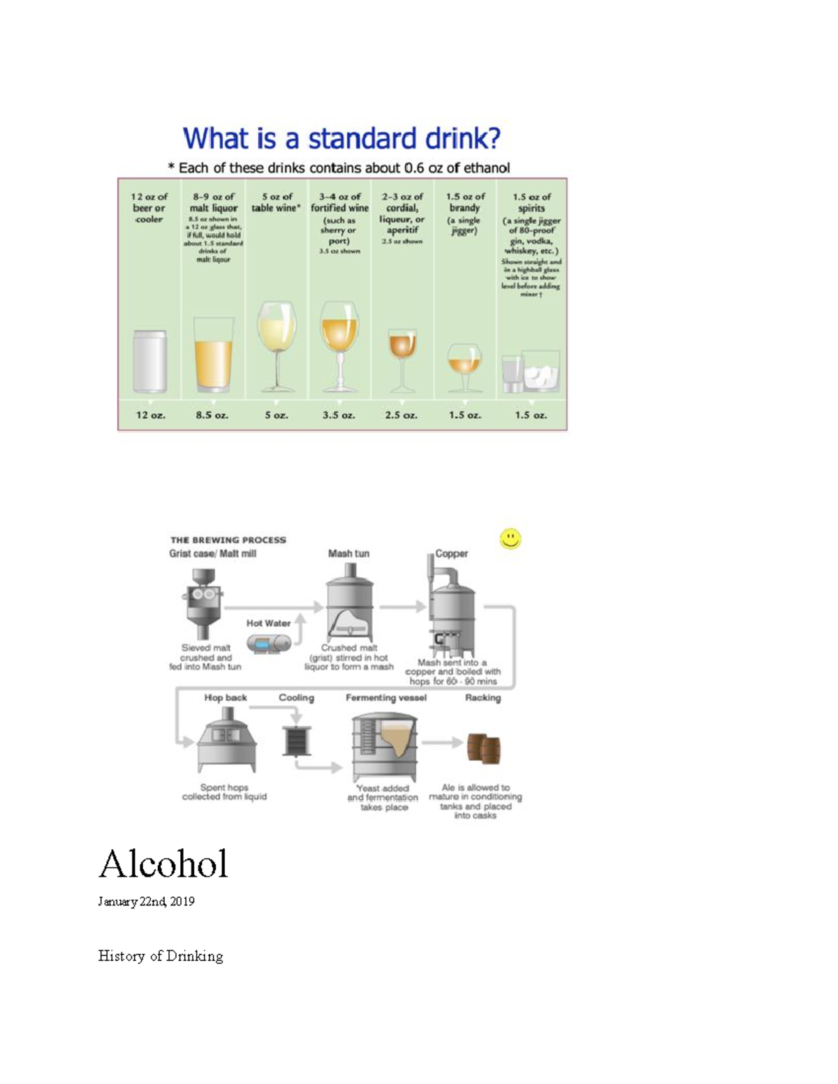 PS268- Alcohol - Dr. Bruce McKay - Alcohol January 22nd, 2019 History ...