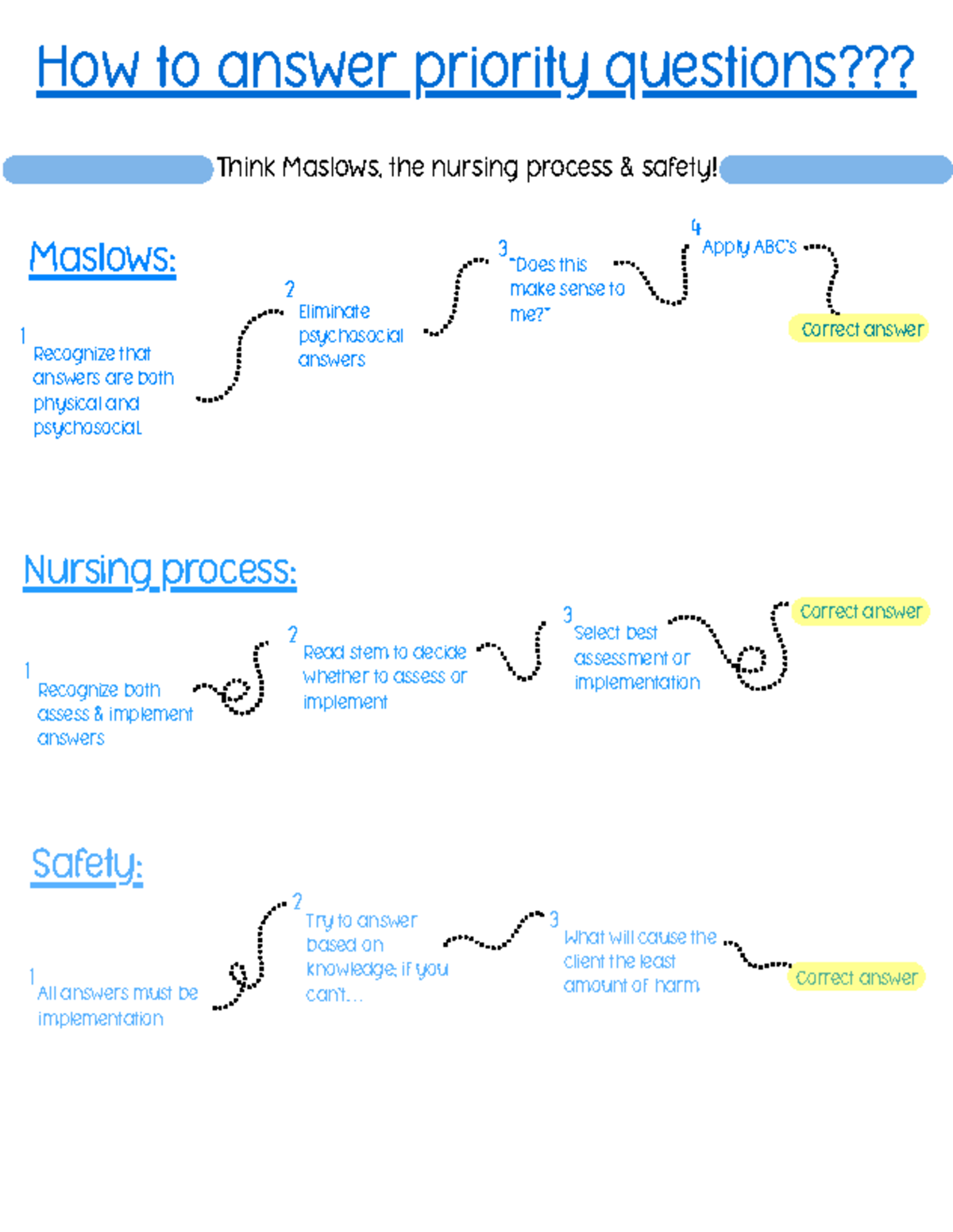 How To Answer Priority Questions - How to answer priority questions ...