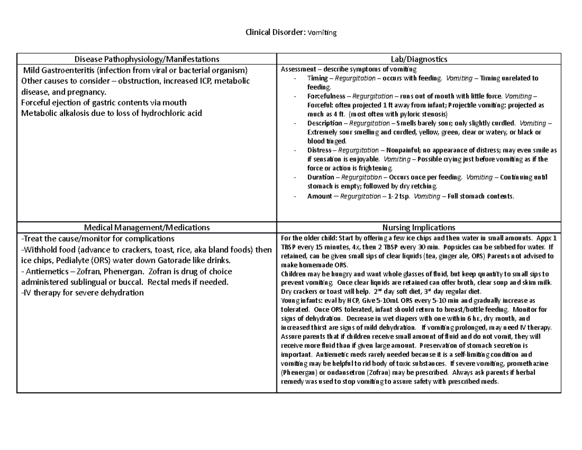 VomitingPathos Sheets for Pediatrics on disease processes - Clinical ...