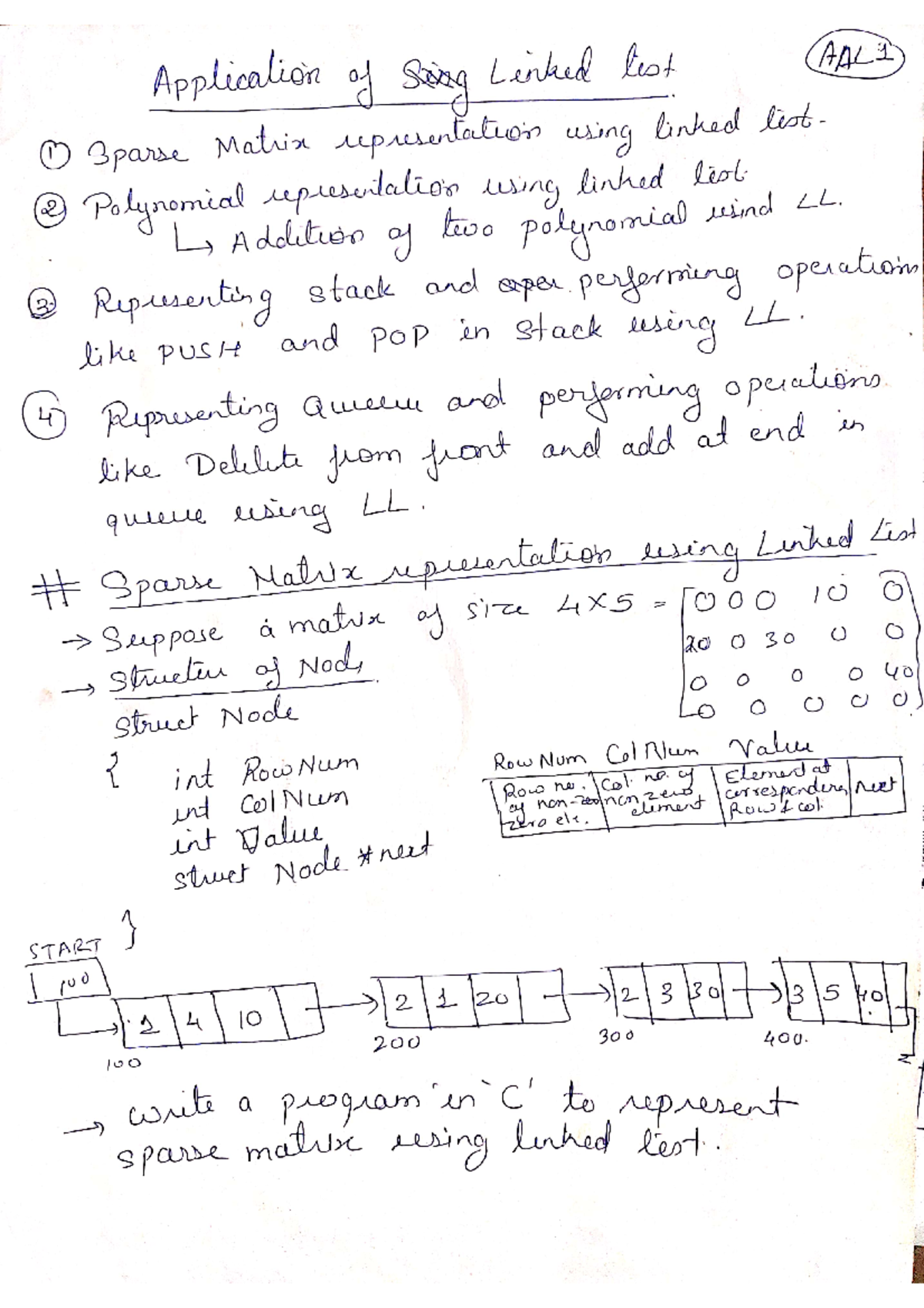 7. Data structure -Application off LL - IOT and Cyber Security with ...