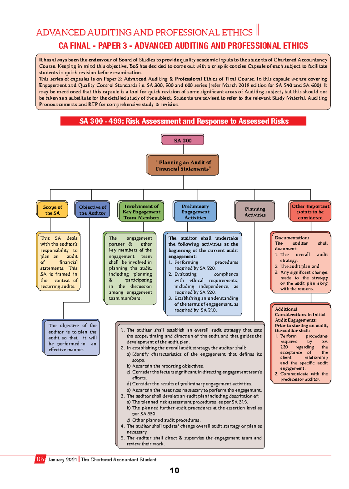 SA 300 - CA Final Paper 3: Advanced Auditing and Professional Ethics ...
