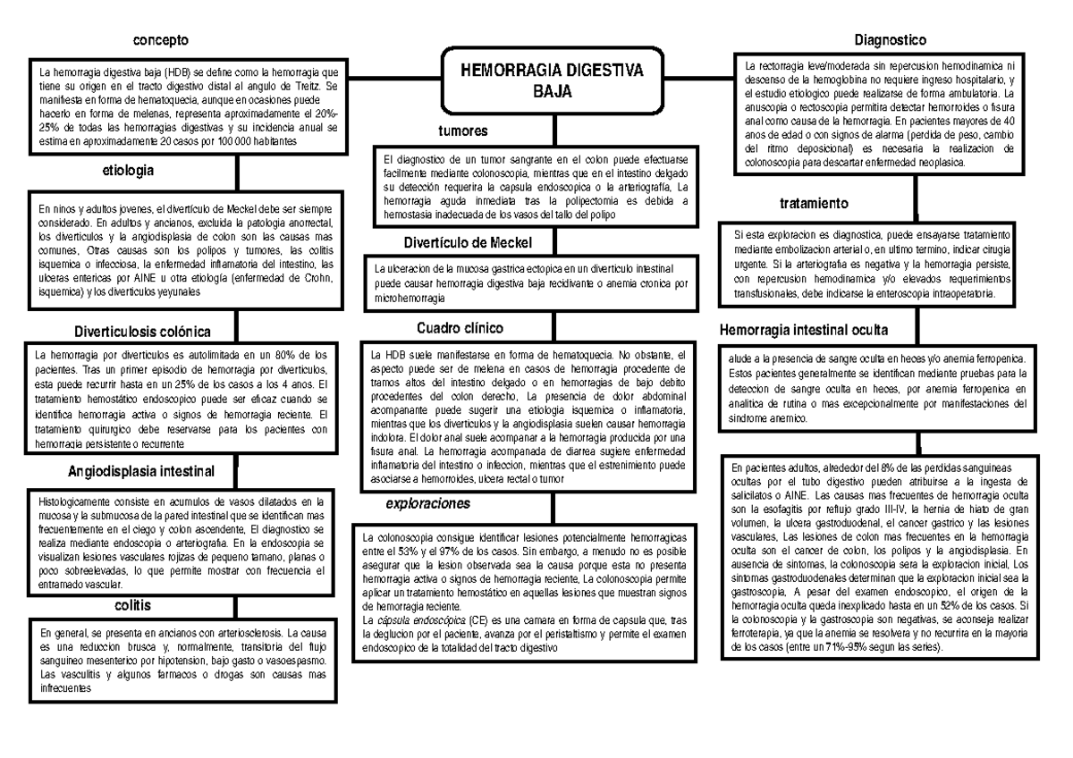 Sangrado de tubo digestivo bajo - La rectorragia leve/moderada sin ...