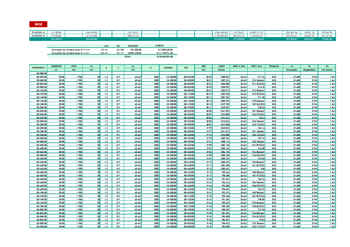 Calculo de Transporte de Material para un DMT en una carretera - BASE ...