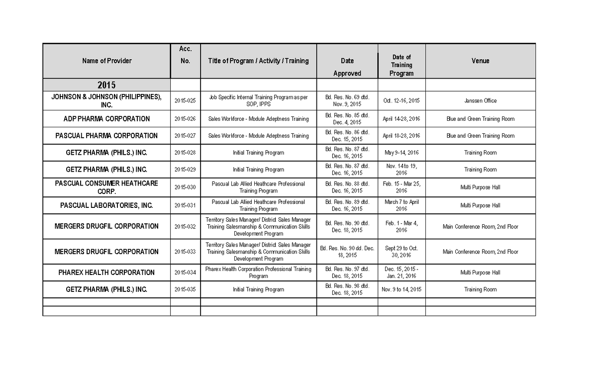Accreditation Medreptrainingprograms - Acc. Name of Provider No. Title ...