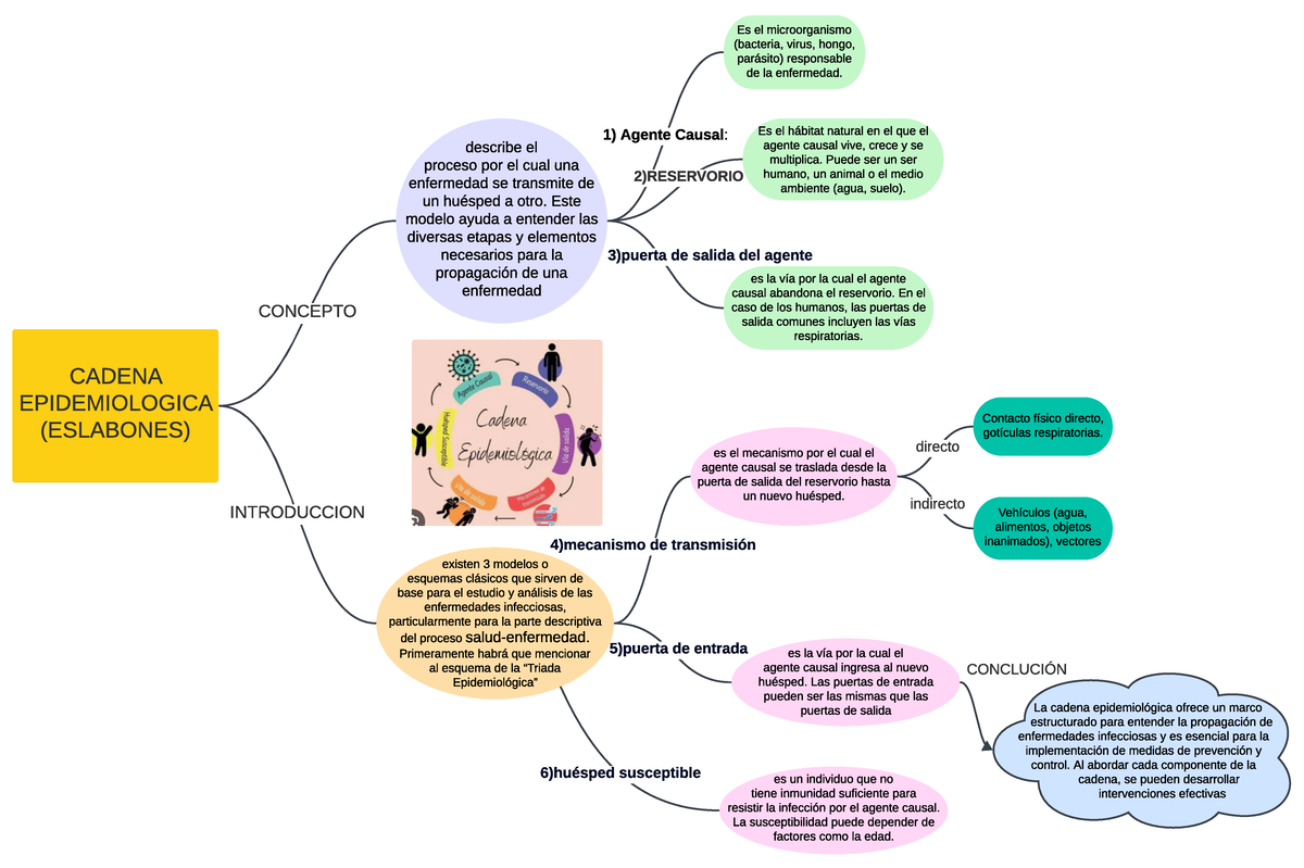 1 Diagrama - apunte - CONCEPTO INTRODUCCION 4)mecanismo de transmisión ...