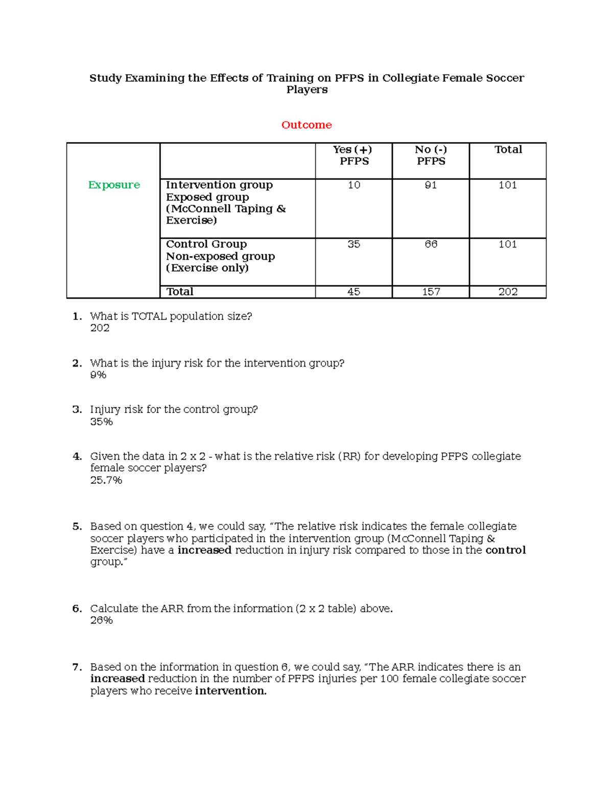 2021 kine 234 Study examining the effects of training on PFPS in ...