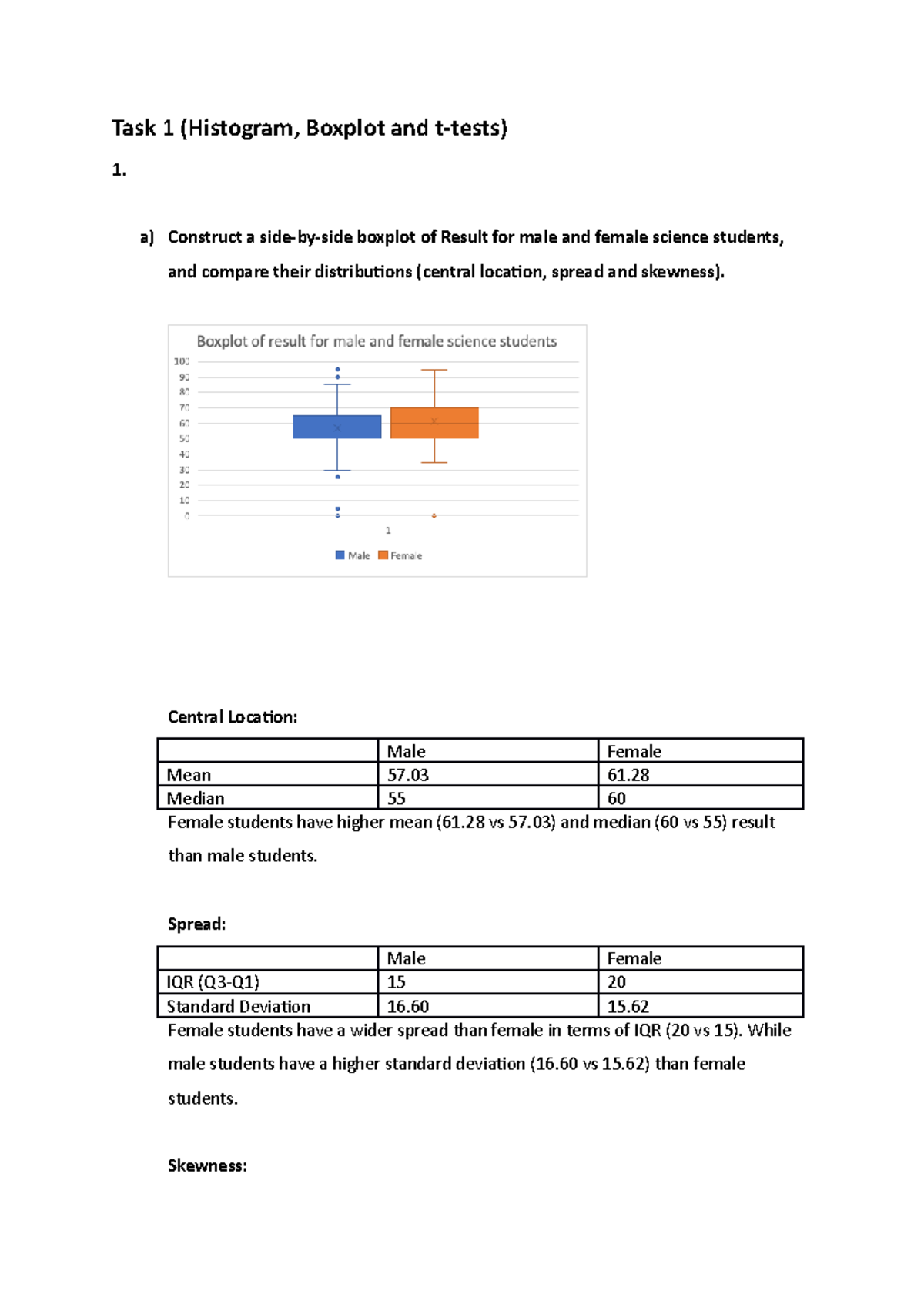 BSB123 - Task 1 (Histogram, Boxplot and t-tests) 1. a) Construct a side ...
