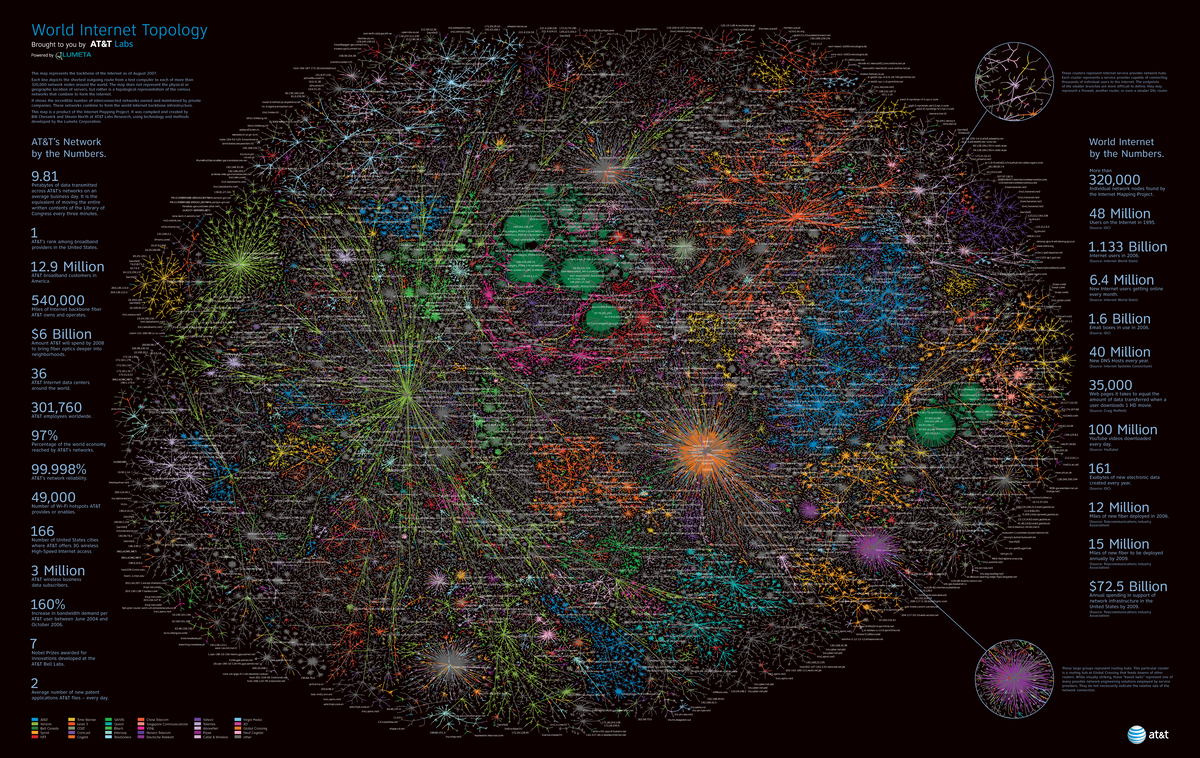 Internet_Network_map - These clusters represent Internet service ...