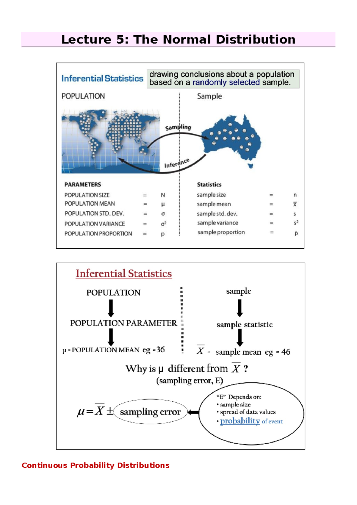 ECON1310 lectures 5-7 notes 2024 sem 1 - Lecture 5: The Normal ...