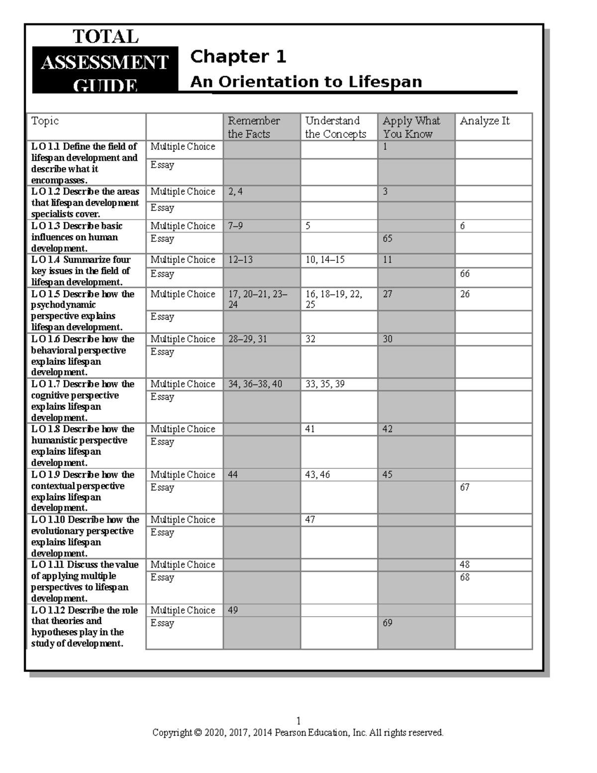 Chapter 1 study Bank - Chapter 1 An Orientation to Lifespan Topic ...