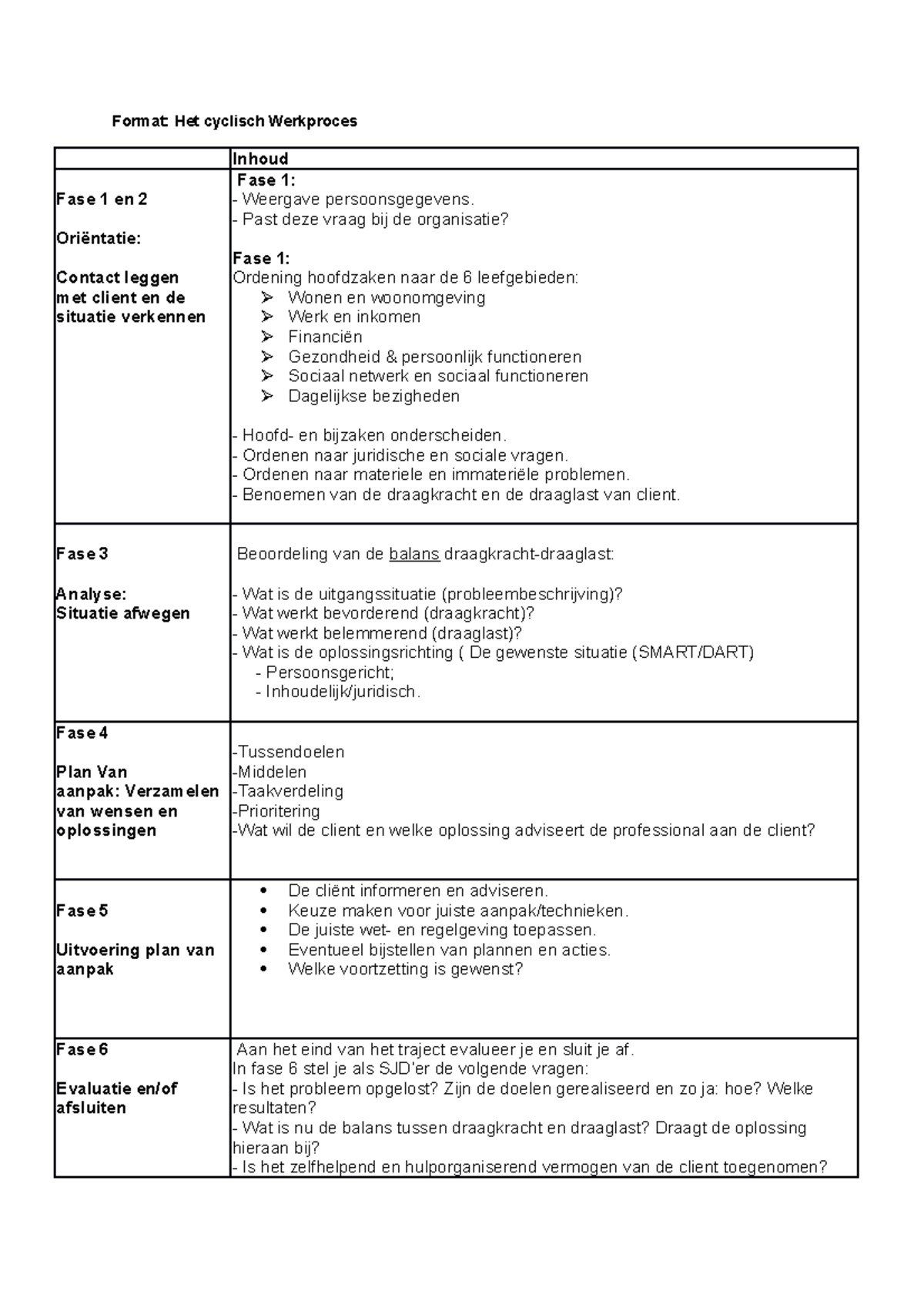 Format Het cyclisch werkproces 1, voor methodisch handelen 1 - Format ...