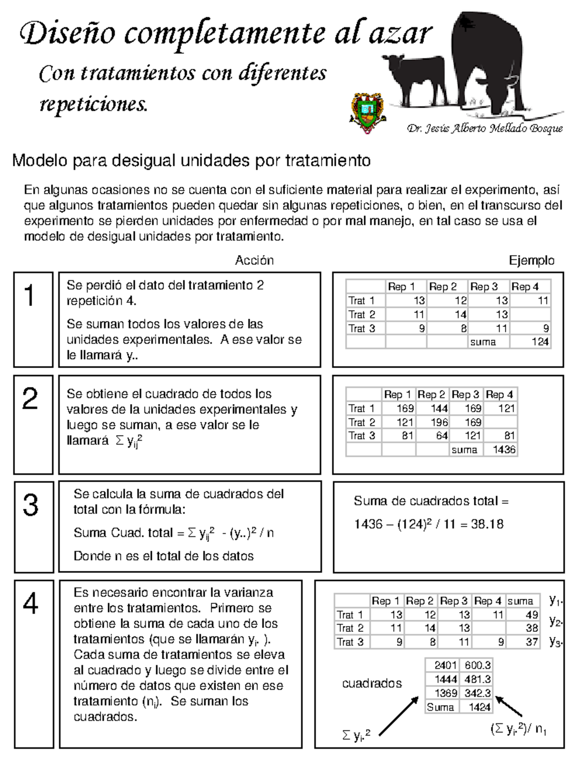Dca - Clase de analisis de la varianza a un factor - Diseño completamente al azar Con ...