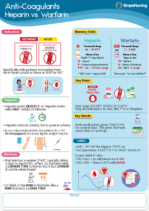 Cardiac Drug charts - Spreadsheet 4 - MED Class MOA IND CONTRA IND SES ...