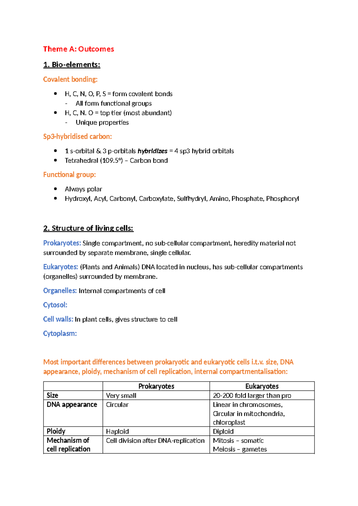 Theme A - Summary Biochemistry - Theme A: Outcomes 1. Bio-elements ...