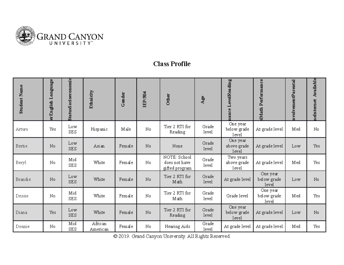 SPD-570 Class Profile - Mathematical Lesson Plan for Special needs ...