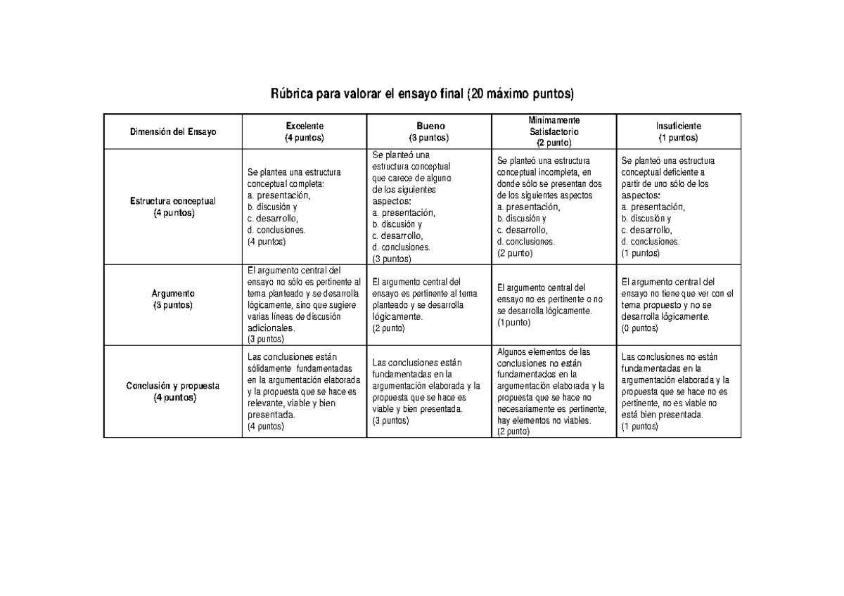Rubrica ensayo - Rúbrica para valorar el ensayo final (20 máximo puntos ...