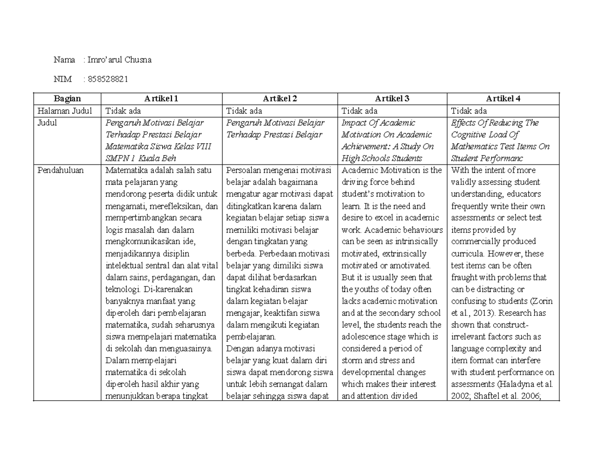 Template Analisis Artikel Imro'atul Chusna 858528821 - Nama : Imro’arul ...