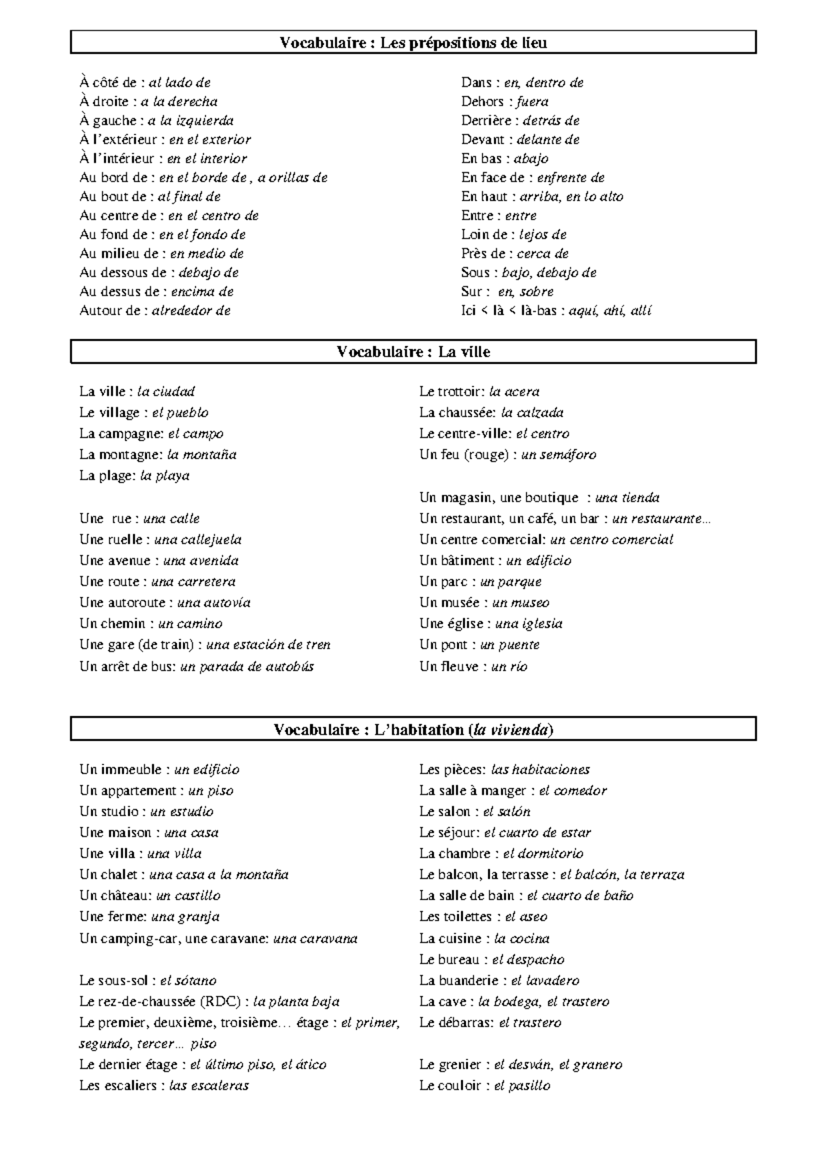 Vocabulaire Lieux, Ville - Vocabulaire : Les prépositions de lieu À ...