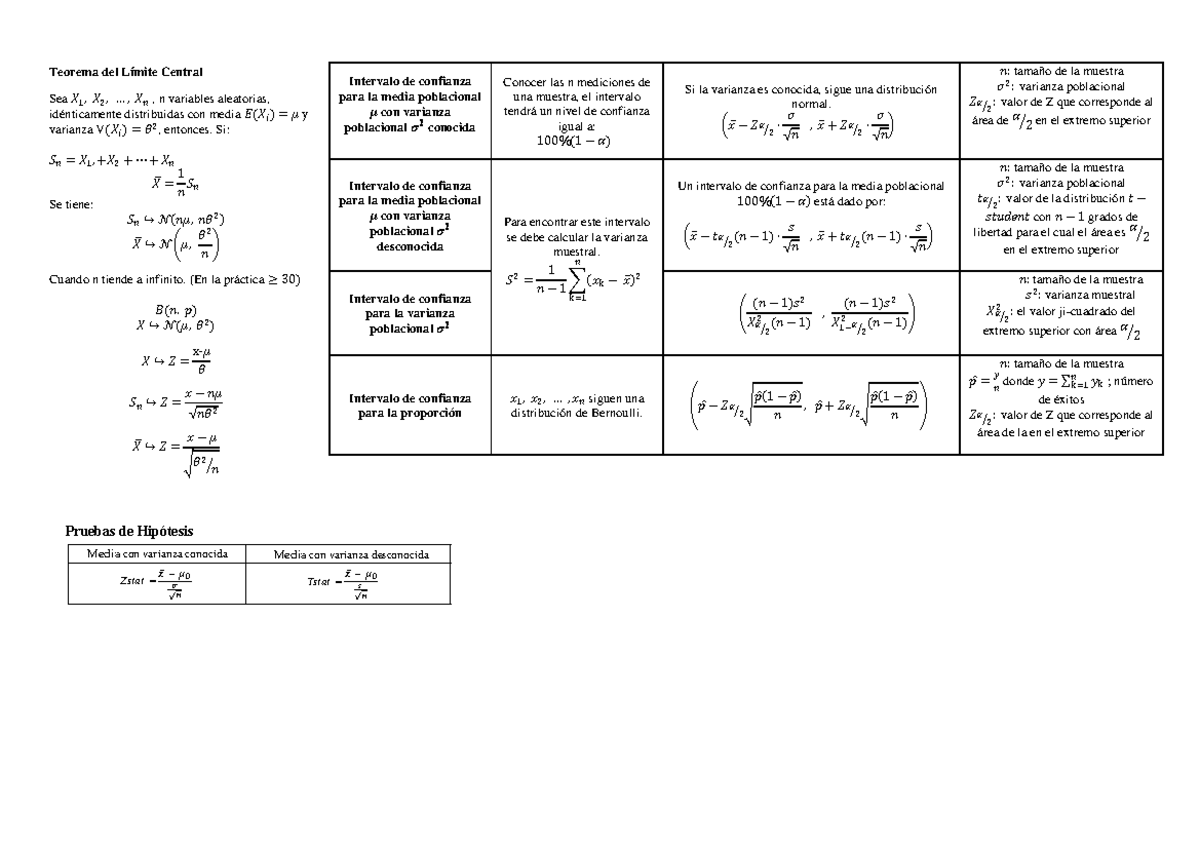 Formulario Examen 2 - dasdasd - Intervalo de confianza para la media ...