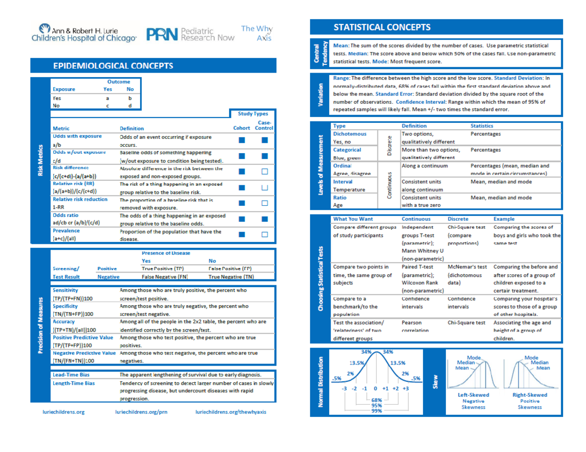 Lurie childrens stats epi cheat sheet - Articulacion Basico Clinico ...